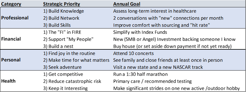 2024 goals update: Q1 check-in – Danny McBee