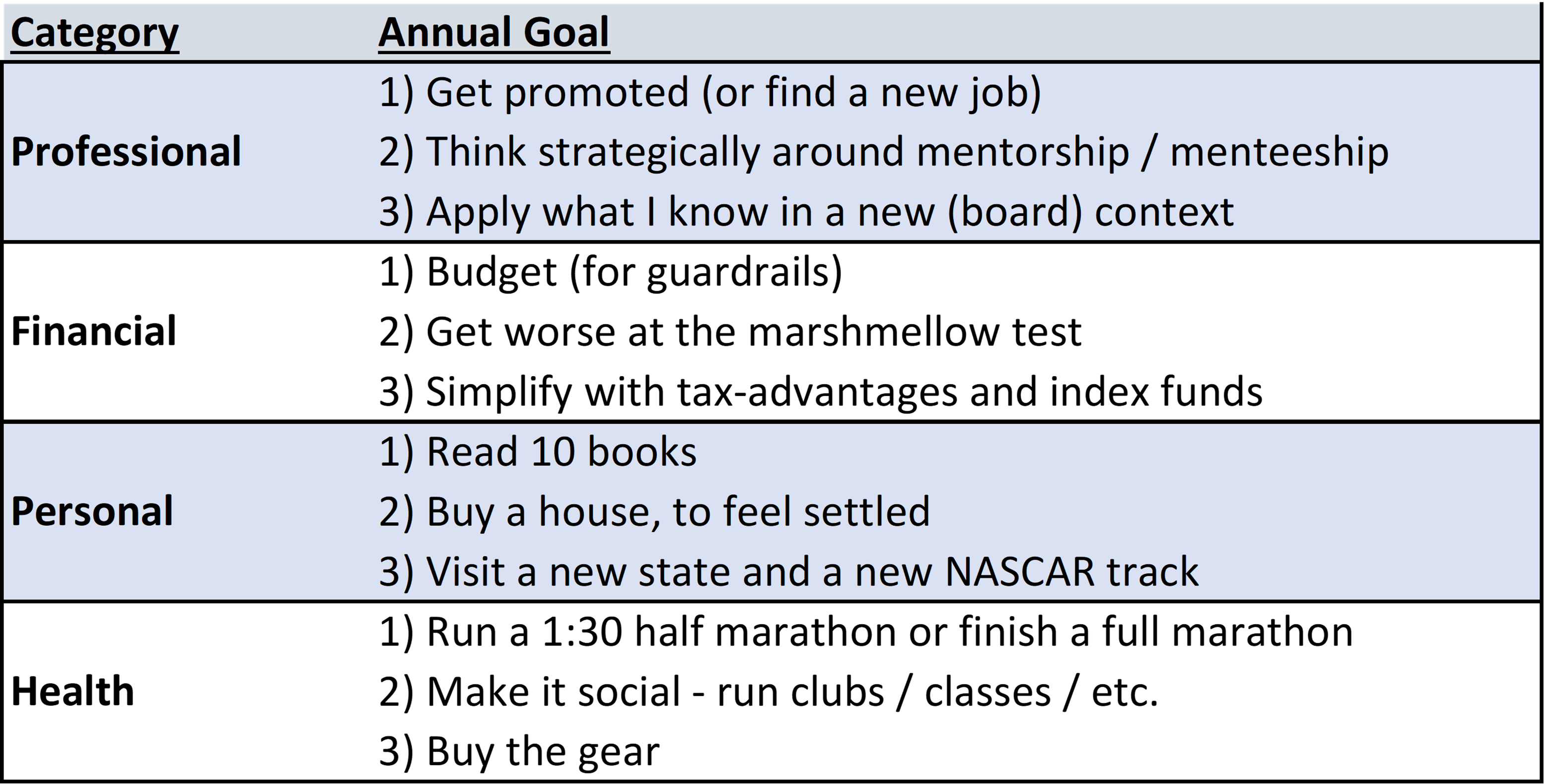 2025 Goals – Danny McBee